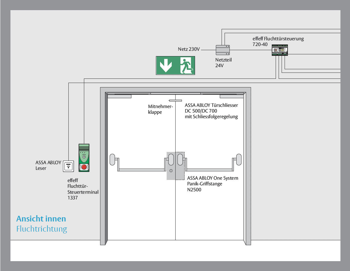 Paniktür mit Komfort | ASSA ABLOY