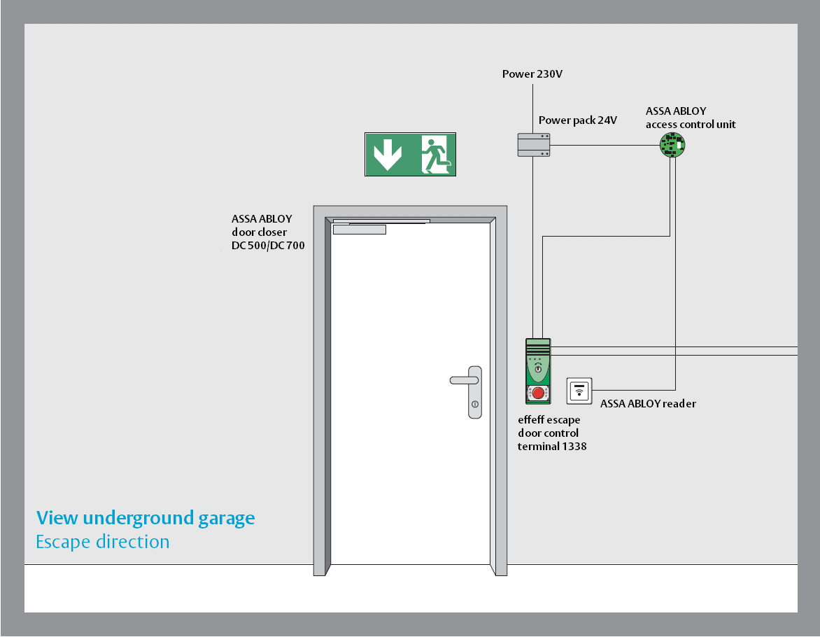 Escape door with convenience | ASSA ABLOY