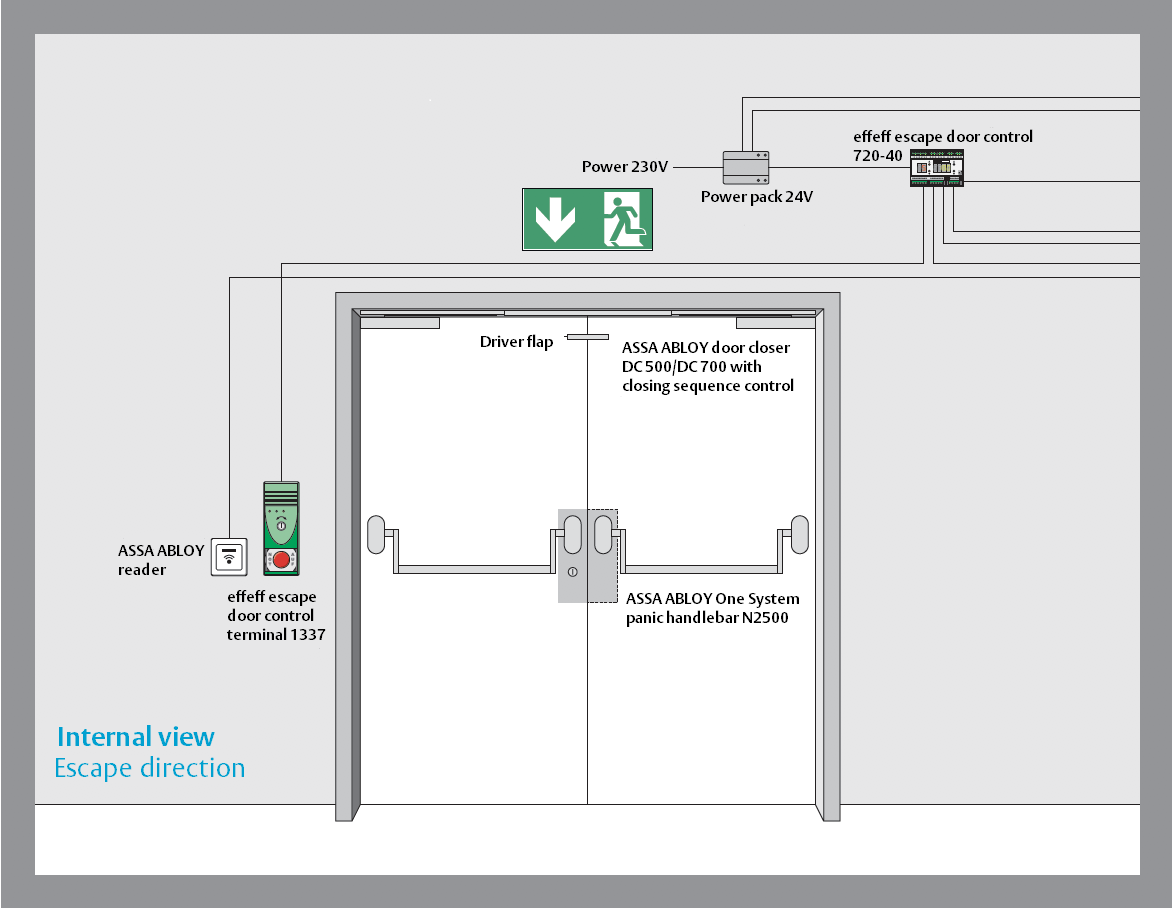 Panic door with convenience | ASSA ABLOY
