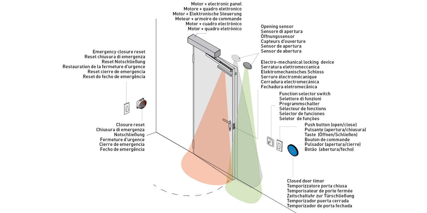 Ditec DAB205 | ASSA ABLOY