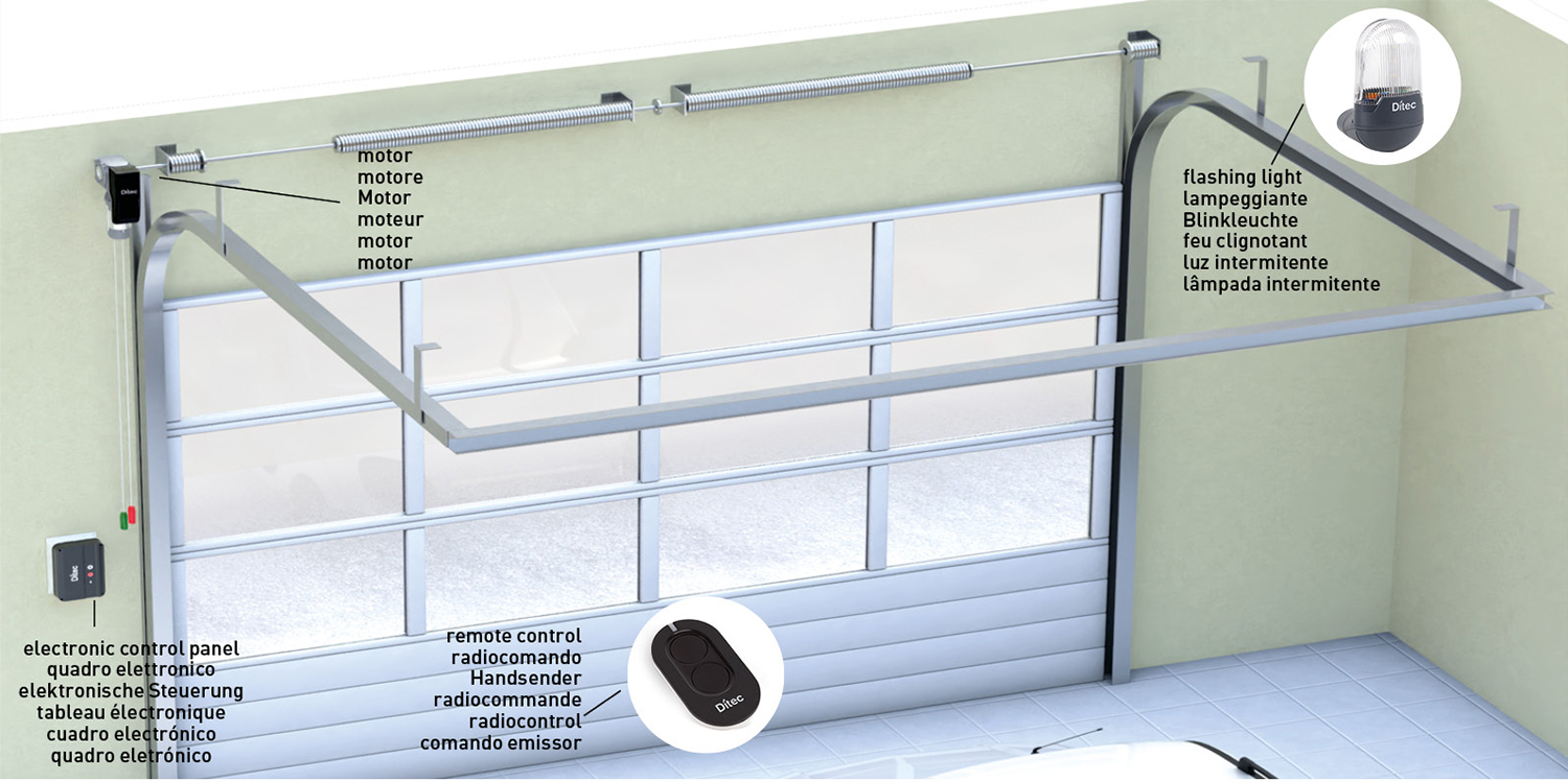 Ditec NRG | ASSA ABLOY