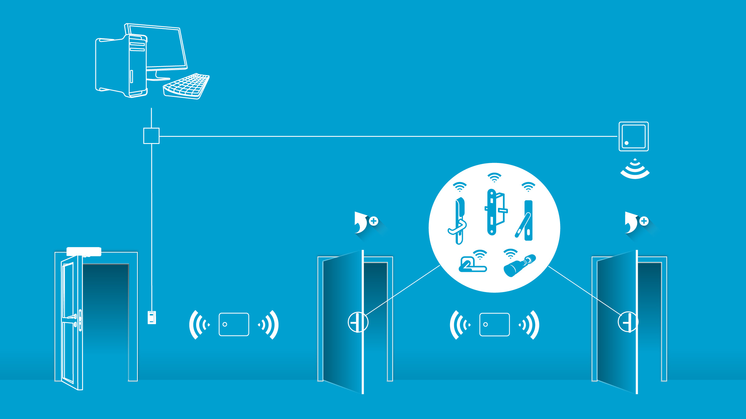 Aperio Solution overview | ASSA ABLOY