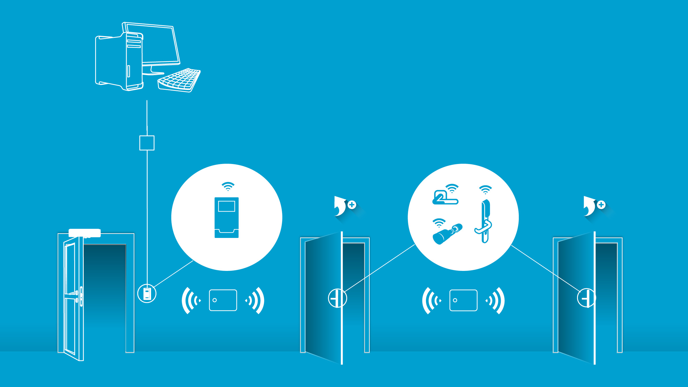 Aperio Solution overview | ASSA ABLOY