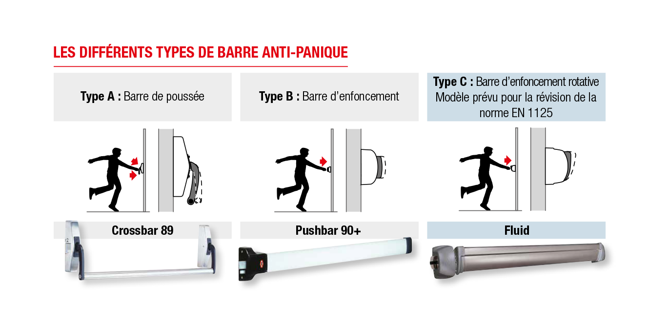 Les barres anti-panique JPM | ASSA ABLOY