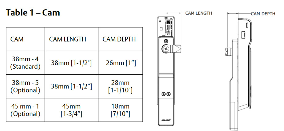 Aperio KS100 Server Cabinet Lock | ASSA ABLOY