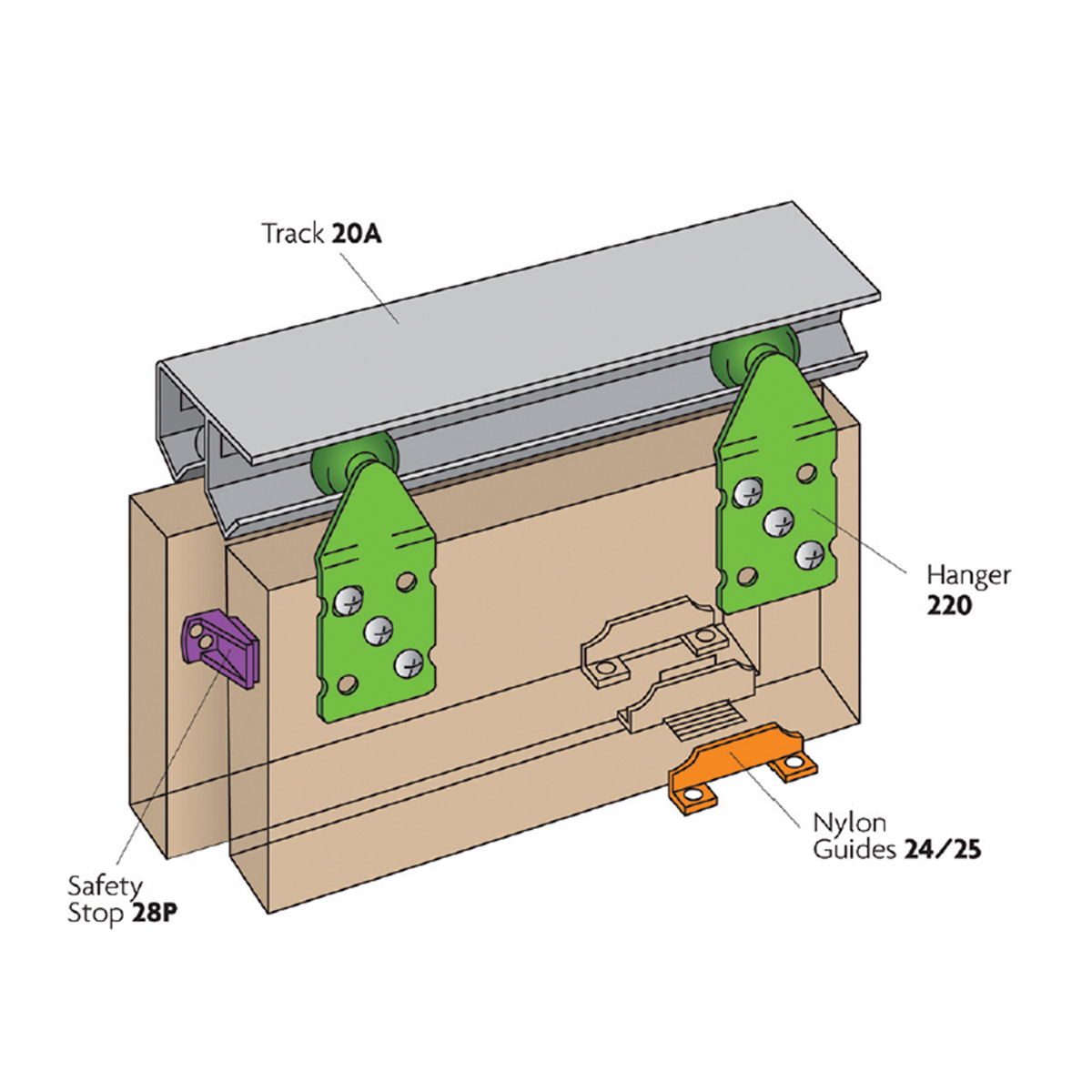 Double Top | ASSA ABLOY